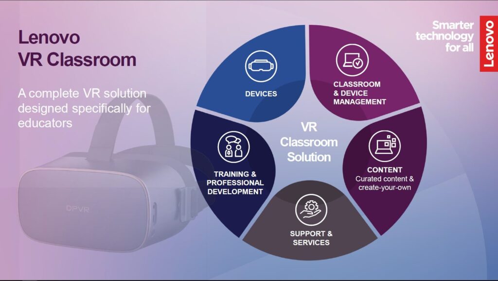 Lenovo Education VR Classroom | ScholarBuys
